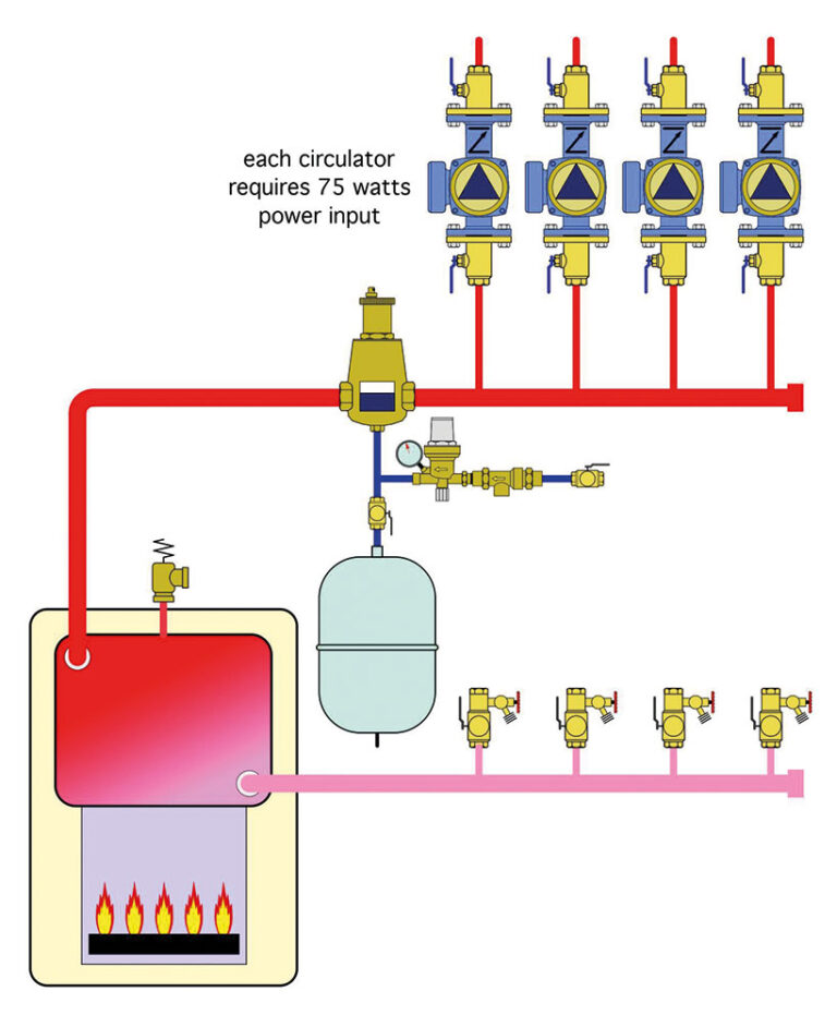 Hydronic Heating: A solution for net zero buildings